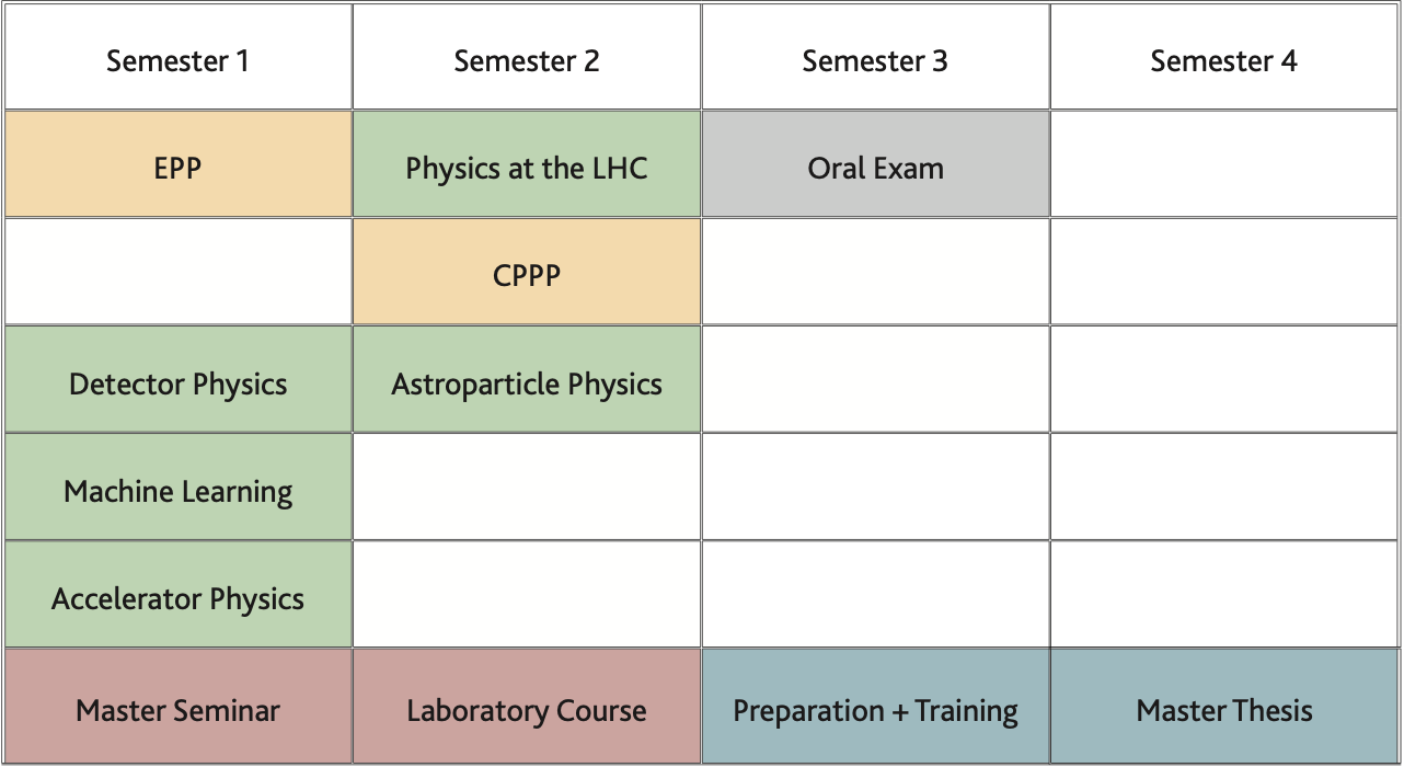 Master of Science with focus on Particle Physics – Center for Particle ...