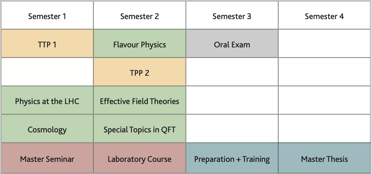 Master of Science with focus on Particle Physics – Center for Particle ...